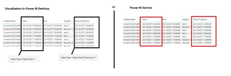 Solved Difference Datetime Between Desktop And Service Microsoft Fabric Community