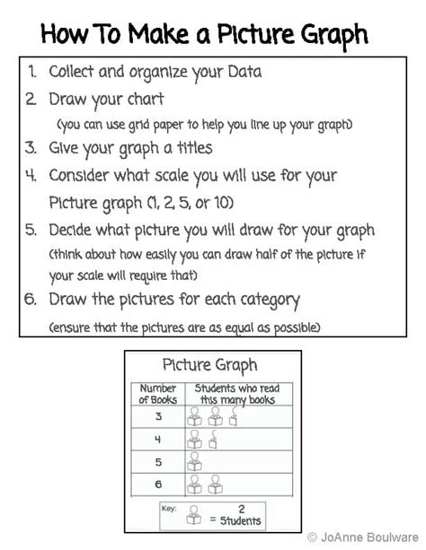 Data Probability And Statistical Reasoning Anchor Charts Tpt