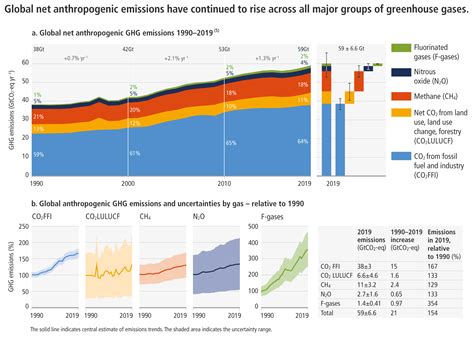 Now Or Never Emissions Need To Peak By 2025 Says Ipcc News The