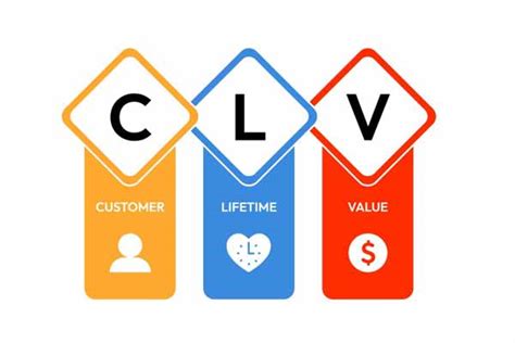 ارزش طول عمر مشتری یا Clv [ مثال های کاربردی ] کانون تبلیغاتی ایران زمین