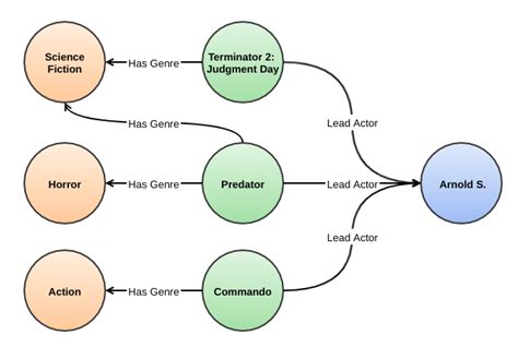 Find Vulnerabilities Using Knowledge Graphs Red Hat Developer
