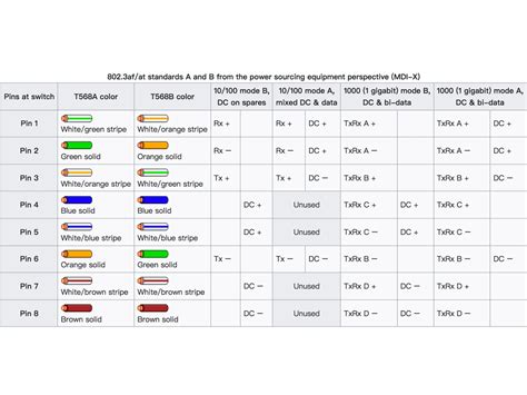 ¿qué Es Poe 8023at