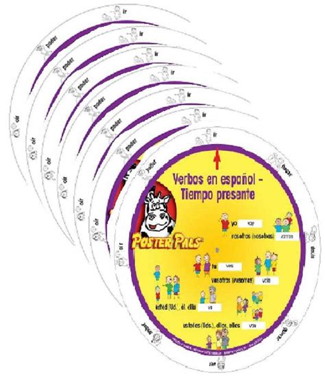 Poder Conjugation Chart