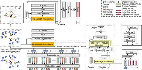 Github Alipayspatio Temporal Hypergraph Model