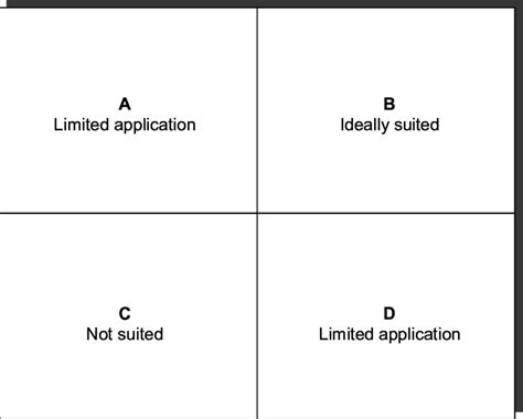 Product Suitability For E Procurement Download Scientific Diagram