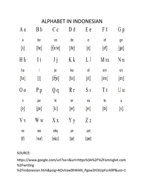 Alphabet In Indonesian Pdf Career And Growth Computers