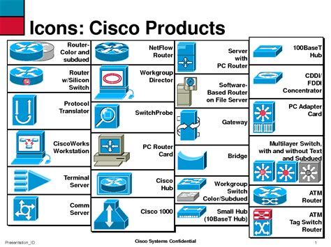 10 Cisco Icons And Symbols Images Cisco Network Diagram Symbols Cisco Network Diagram Symbols