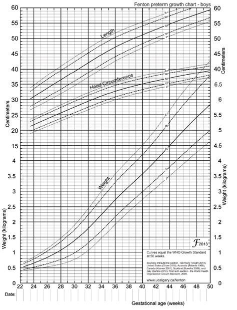 Small For Gestational Age Sga Infant Pediatrics Merck Manual
