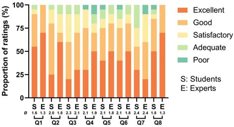 Three Dimensional Printed Tooth Model With Root Canal Ledge A Novel