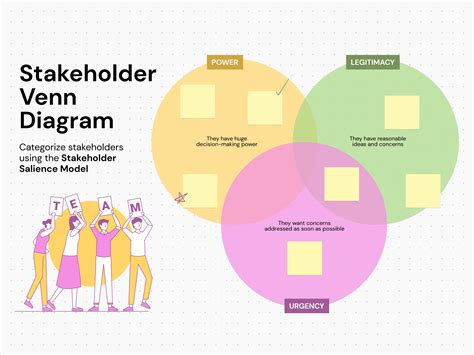 What Is Stakeholder Mapping How Tos Examples Tips Canva