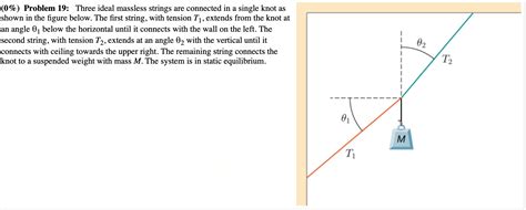 solved three ideal massless strings are connected in a si