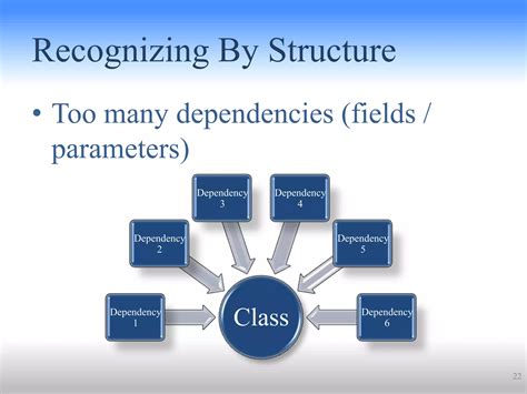 Single Responsibility Principle Ppt