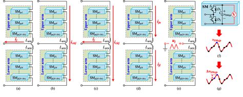 Figure 4 From Review Of Fault Diagnosis And Fault Tolerant Control