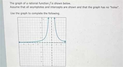 Solved The Graph Of A Rational Function F Is Shown Below Chegg
