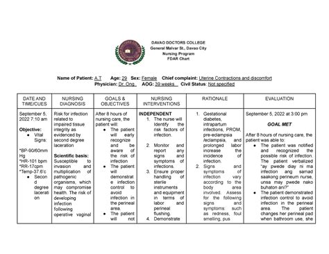 Depolonia Ncp Revised Name Of Patient A Age 29 Sex Female Chief