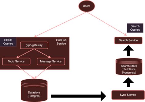 Tracing With Opentelemetry And Jaeger
