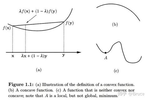 13 Piecewise Linear Convex Objective Functions 知乎