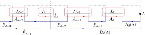 Figure From Constructing Gauge Theory Geometries From Matrix Models Semantic Scholar