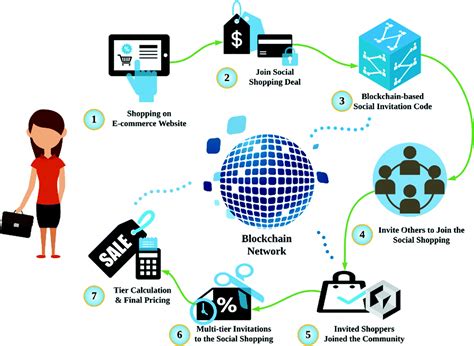 Blockchain Technology Future Impacts And Ethical Concerns Fisheries India