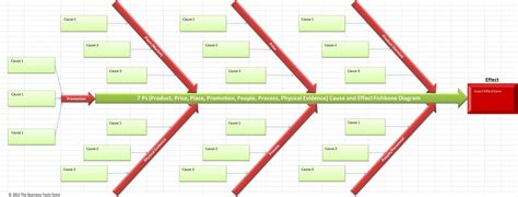 Cause And Effect Diagram Excel