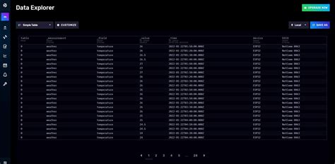 Data Saved To Influxdb Table The Diy Life