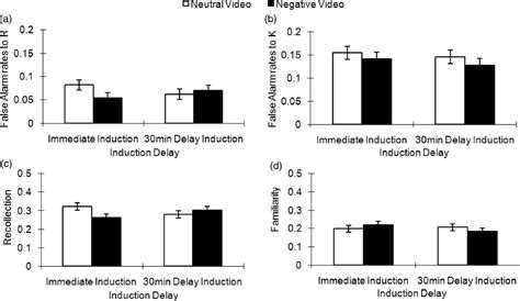Figure 5 From Effect Of Post Encoding Emotion On Recollection And