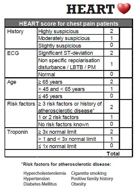 The Heart Score Rebel Em Emergency Medicine Blog