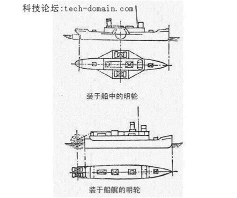 船舶型线图文档之家