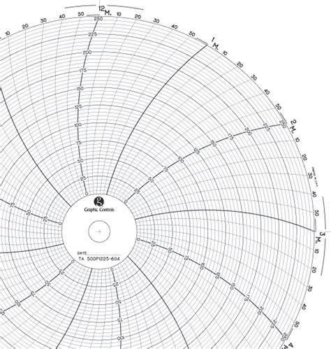 Graphics Control 31051926 Ta 500p1225 604 Circular Charts Trionics