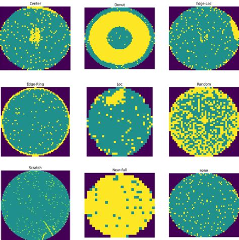 Visualizations Of Wafer Map Examples Download Scientific Diagram