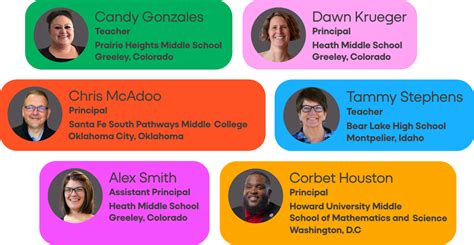 The Whole Student System