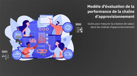 Supply Chain Performance Evaluation Model By Driss Harar On Prezi