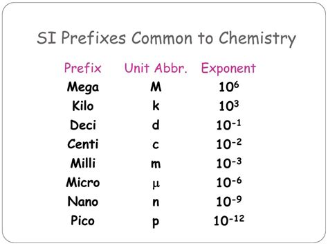 Scientific Measurement Ppt Download