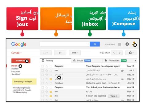 واجهة حساب البريد الإلكتروني Labelled Diagram