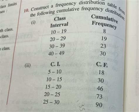 10 Construct A Frequency Distribution Table The Following Cumulative Cli