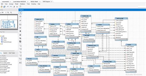 Sql How To Filter And Rank Data From Multiple Tables With Ease By
