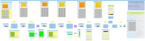 A Hopefully Usable Diagram For Back Propagation In A 3 Layer Network Doing Logistic Regression
