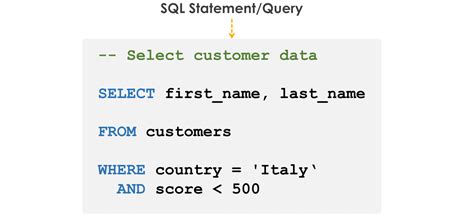 SQL Elements DATA With BARAA