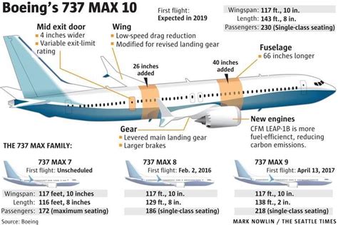 Boeing проводить випробування таксі з 737 Max 10 Aeroflap