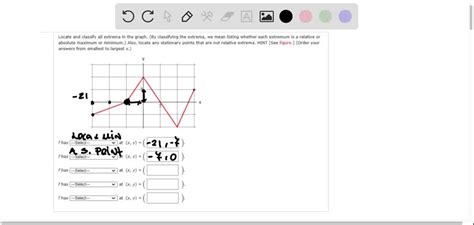 solved locate and classify all extrema in the graph by classifying