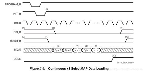 硬件手册里经常出现的assert以及deassert Csdn博客