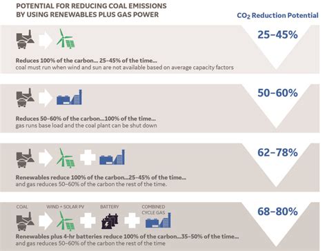 A Path To Help Speed The Decarbonization Of The Global Power Sector
