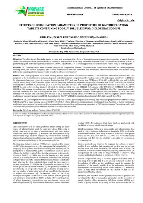 Pdf Effects Of Formulation Parameters On Properties Of Gastric