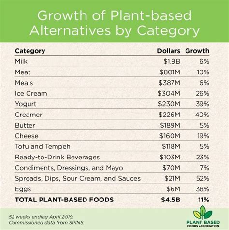 Tim Jackson On Linkedin Plantbasedfoods