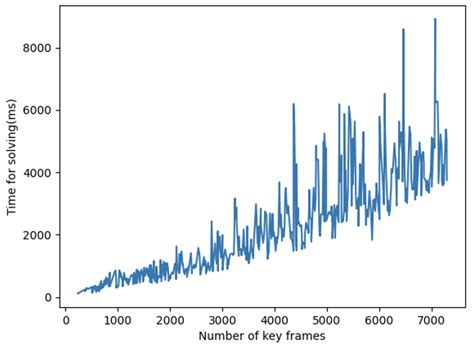 Low Precision Arithmetic Makes Robot Localization More Efficient Amazon Science