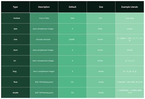 Variables In Java Technotoken