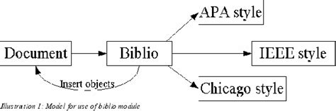 Draft Functional Requirements Of Openoffice Bibliographic Module