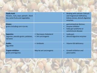 Antinutrients In The Grains And Cereals With Meathods Of Reduction Pptx