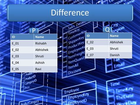Operations Of Dbms