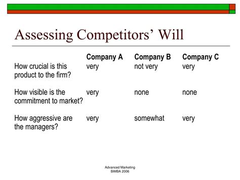Ppt Chapter 4 Competitor Analysis Powerpoint Presentation Free